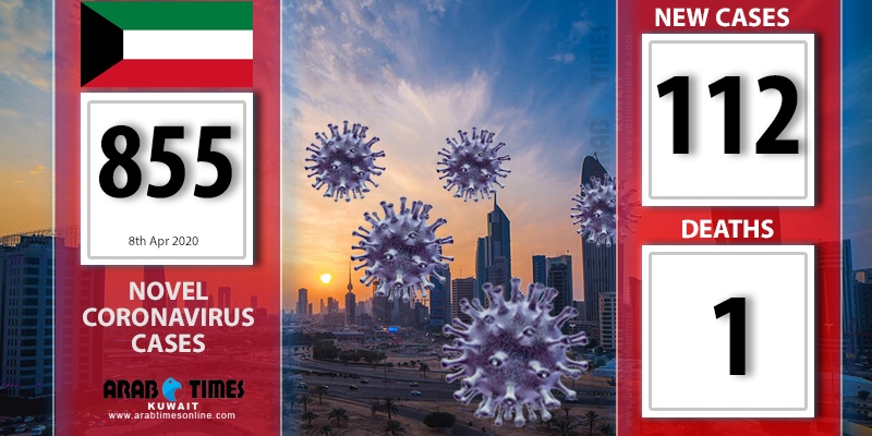 112 new cases of coronavirus infection detected in Kuwait | arabtimes